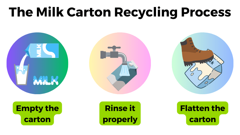 Are Milk Cartons Recyclable? Uncovering the Truth